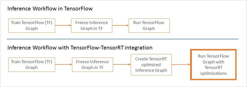 Sd Times News Digest Tensorflow 17 And Tensorrt Typescript 28 And Intellij Idea 20181 Sd
