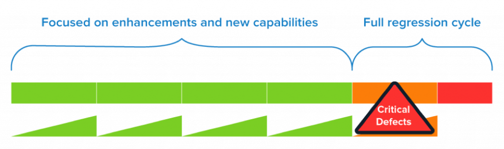 Revolutionizing Api Testing With Artificial Intelligence Sd Times