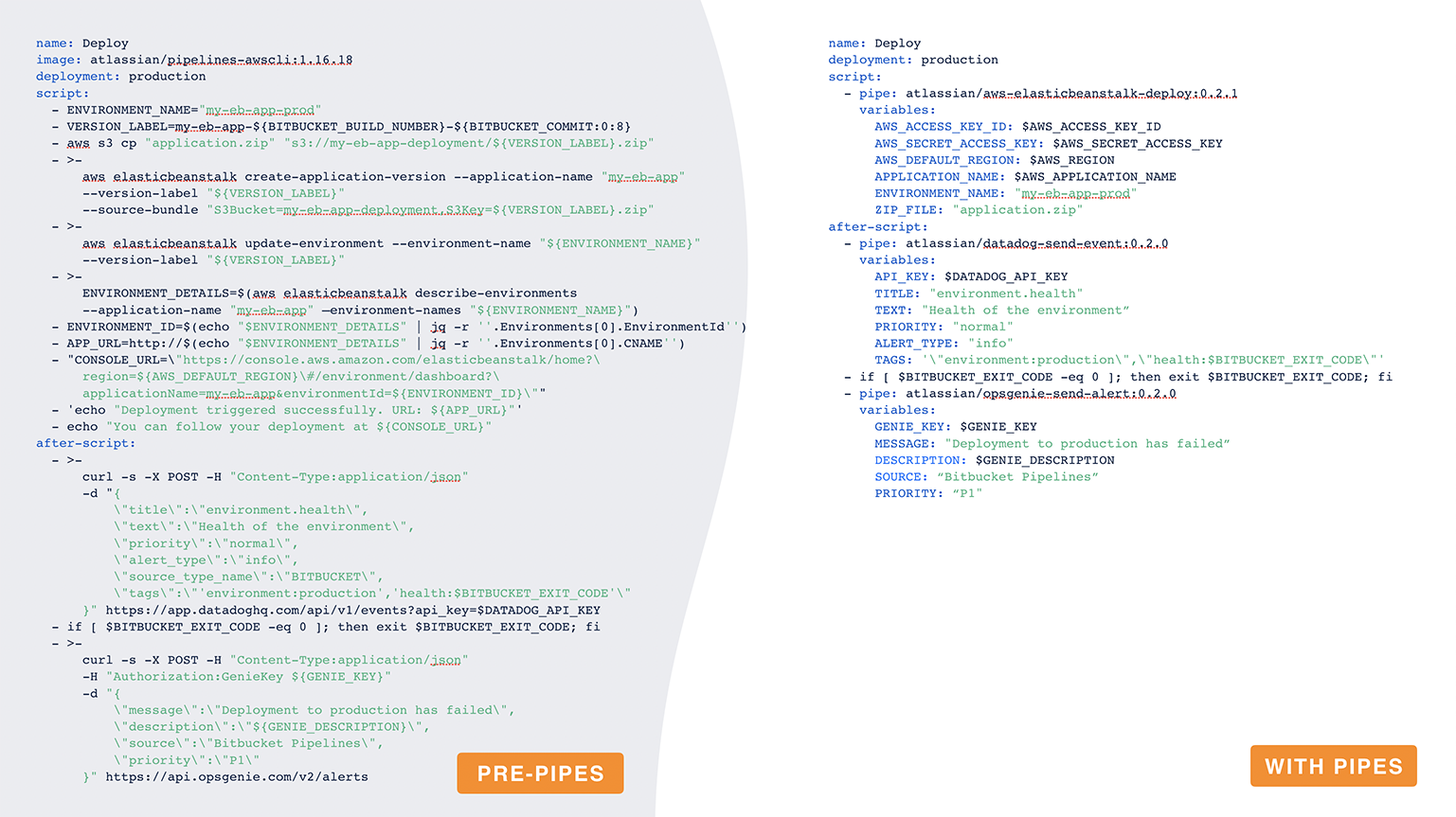 Bitbucket Pipes Expands Automation Capabilities For The Cicd Pipeline
