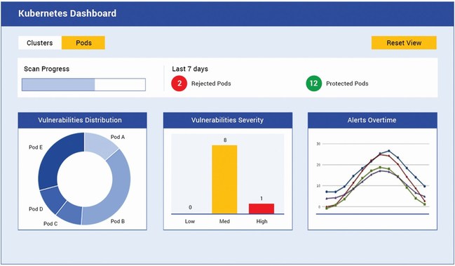 SD Times new digest: WhiteSource for Containers, Trend Micro’s new ... SD Times new digest: WhiteSource for Containers, Trend Micro’s new ...