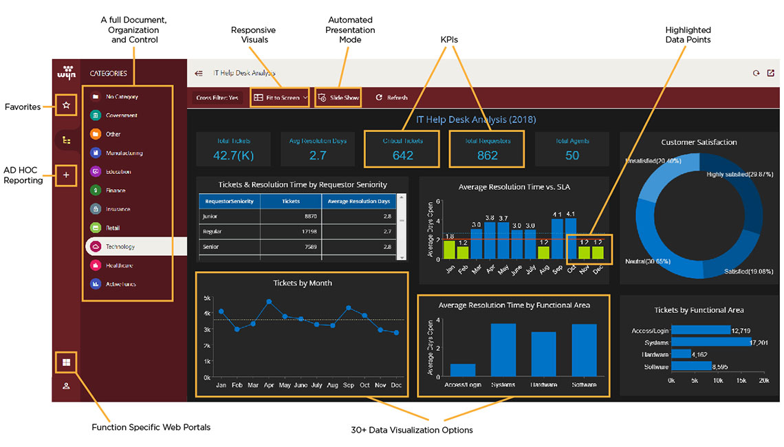 GrapeCity introduces BI platform Wyn Enterprise - SD Times GrapeCity introduces BI platform Wyn Enterprise - SD Times