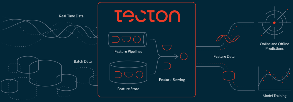 Tectonai Emerges From Stealth To Solve Machine Learning Pipeline Challenges Sd Times