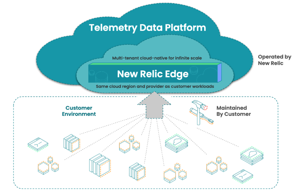 New Relic Introduces New Fully Managed Distributed Tracing Solution Sd Times 