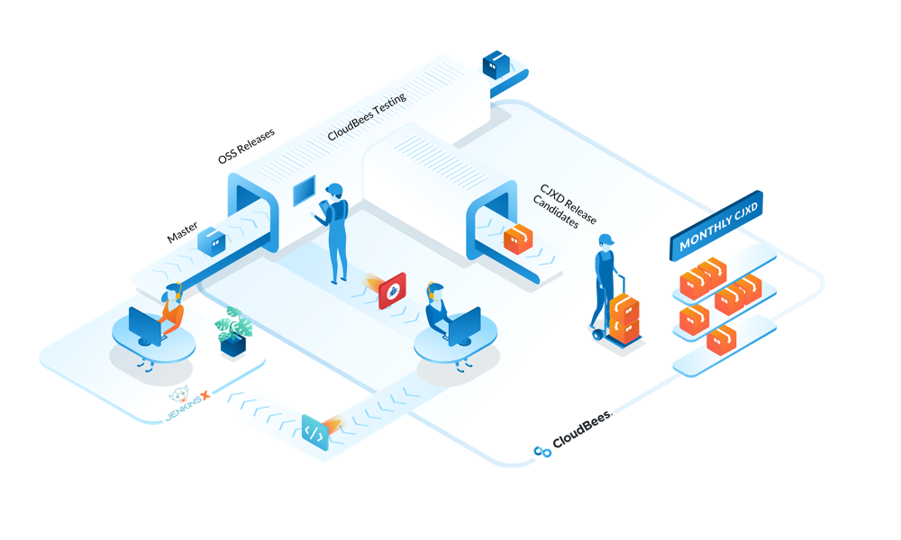 SD Times news digest: CloudBees CI, MongoDB 4.4 and InstallAware X12 ... SD Times news digest: CloudBees CI, MongoDB 4.4 and InstallAware X12 ...