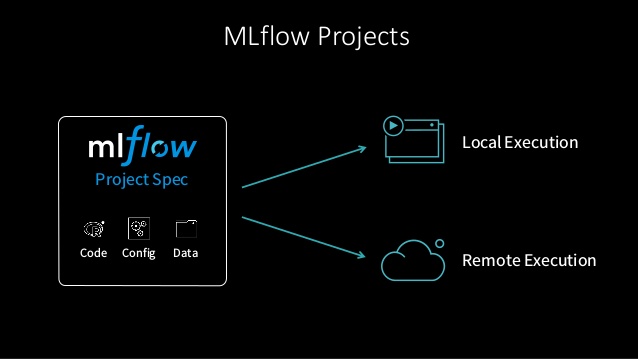 SD Times Open-Source Project of the Week: MLflow - SD Times SD Times Open-Source Project of the Week: MLflow - SD Times
