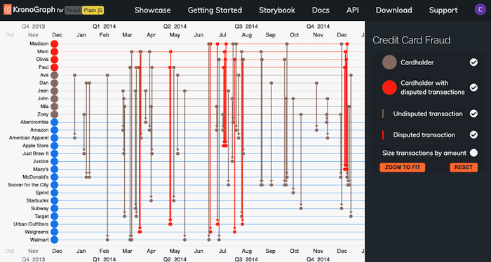 SD Times news digest: KronoGraph released to provide timeline ... SD Times news digest: KronoGraph released to provide timeline ...