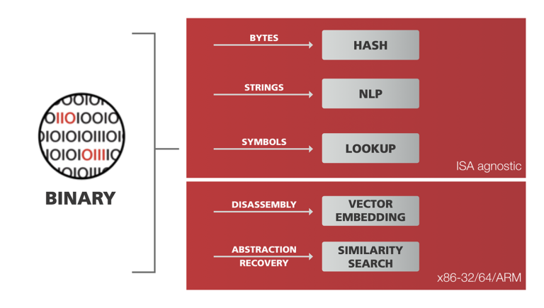 Codesentry Launched To Find Security Blind Spots In Third Party Code